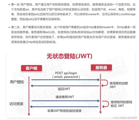 React 18 仿携程项目【二十八】jwt用途和优点状态码react18 Token Csdn博客