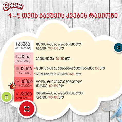 კვების რაციონი 4 5 თვის ბავშვისთვის ვინი ბავშვთა კვება