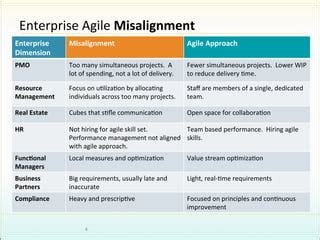 Five Steps To A More Agile Organization Adopting Agility At Scale PPT