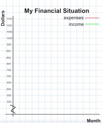 Broken Line Graphs Overview Interpretation Construction Lesson Study Com