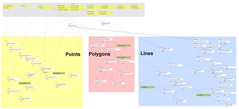 Qgis Creating Dummy Random Vector Layers Of Different Geometry Types With Random Attributes