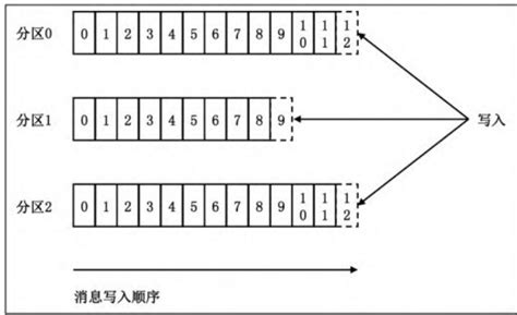 kafka系列——基本概念和术语 kafka topic key value csdn博客