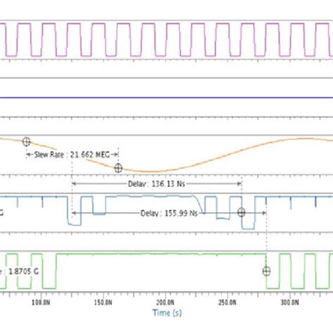 Pdf Design Of A Low Power Low Kickback Noise Latched Dynamic