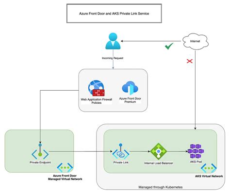 Azure Data Factory How To Split A File Into Multiple Output Files With