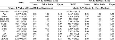Multinomial Logistic Regression With Cluster Membership As Dependent Download Scientific