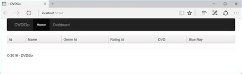 Working With Asp Net Core And Data Grids Telerik Blogs