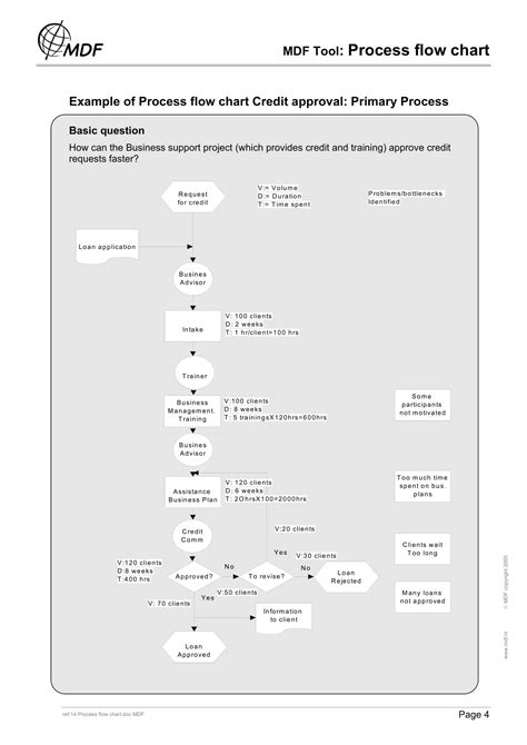 Free Printable Flow Chart Templates Excel Word Pdf Editable