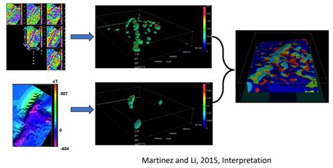 Chapter 1 Introduction Potential Field Methods Of Geophysical Exploration