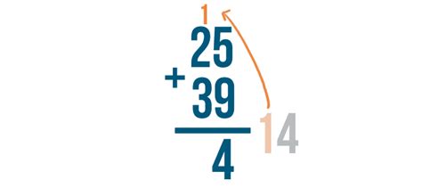 Addition And Subtraction Adding Two And Three Digit Numbers