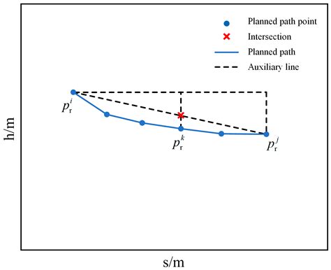 Remote Sensing Free Full Text Enhancing Path Planning Efficiency