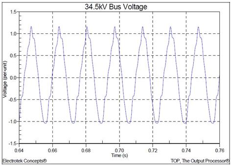 Transformer Energizing And Dynamic Overvoltages Power Quality Blog