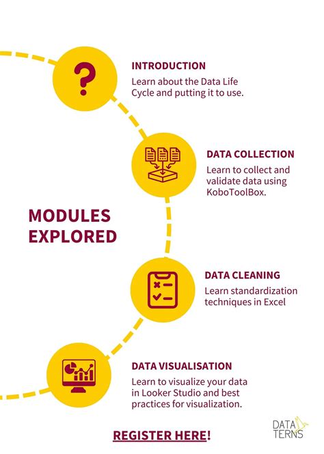 Fields 𝐂𝐮𝐫𝐢𝐨𝐮𝐬 𝐚𝐛𝐨𝐮𝐭 𝐰𝐡𝐚𝐭 𝐚𝐰𝐚𝐢𝐭𝐬 𝐲𝐨𝐮 𝐚𝐭 𝐨𝐮𝐫 𝐃𝐚𝐭𝐚 𝐂𝐚𝐩𝐚𝐜𝐢𝐭𝐲 𝐁𝐮𝐢𝐥𝐝𝐢𝐧𝐠 𝐖𝐨𝐫𝐤𝐬𝐡𝐨𝐩 ʕʘ̅͜ʘ̅ʔ 🚀 Get