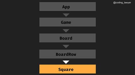 Write Better React V3 Reasonreact Speaker Deck