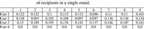 outbound false positive fp parameter varying number download table