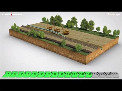 How Are Pipelines Constructed YouTube