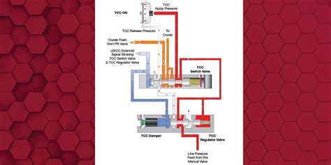 Chrysler Rfe Valve Body Checkball Locations And Function Transmission