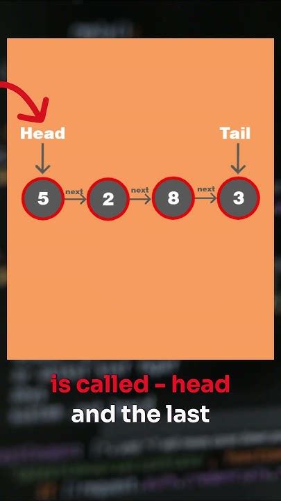 Linked List In 30 Seconds Programming Datastructures Python Java C