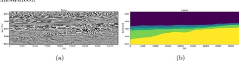 Automatic Classification Of Geologic Units In Seismic Images Using