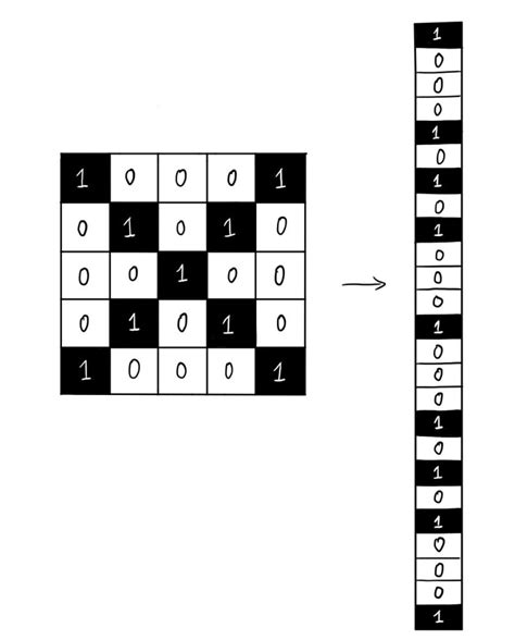 Deep Learning Illustrated Part 3 Convolutional Neural Networks Towards Data Science