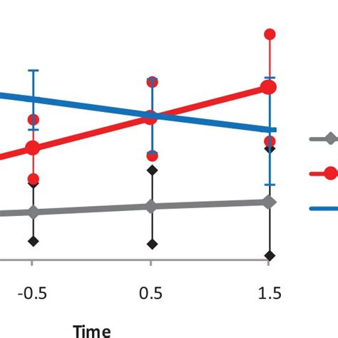 Mean Growth Trajectories With Error Bars For Small T π 1 Matrix Medium Download Scientific Mean Growth Trajectories With Error Bars For Small T π 1 Matrix Medium Download Scientific