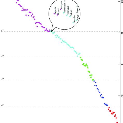 Classification Of All The Countries In The Database Download Scientific Diagram