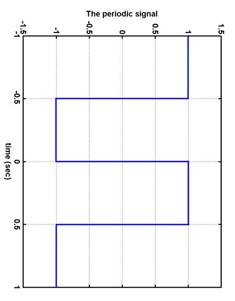 Solved What Is The Next Highest Frequency That Is Needed To Chegg Com