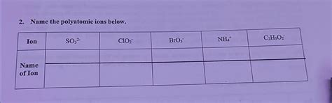 Solved Name The Polyatomic Ions