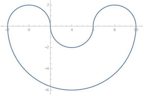 Graphics D How To Handle Non Coplanar Vertices In BoundaryMeshRegion Constructed From