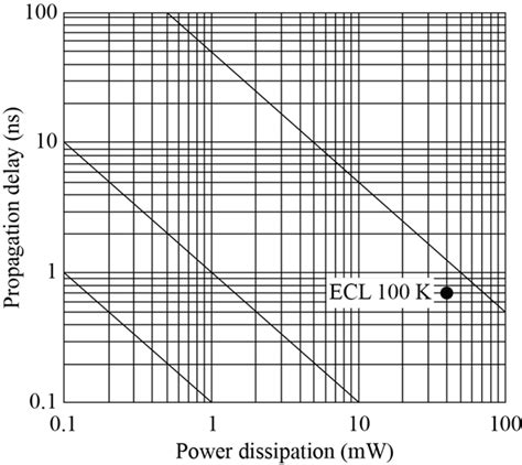 Solved Chapter Problem P Solution Microelectronic Circuit