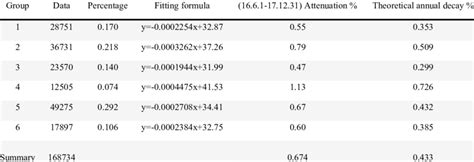 Evaluation Results Of Solar Array Attenuation Download Scientific Diagram