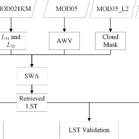 pdf a radiance based split window algorithm for land surface
