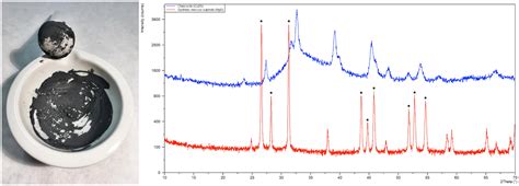 Mercury Element Solid State