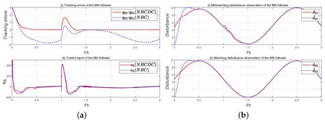 Observer Based Fixed Time Consensus Tracking For A Class Of Nonlinear Multi Agent Systems