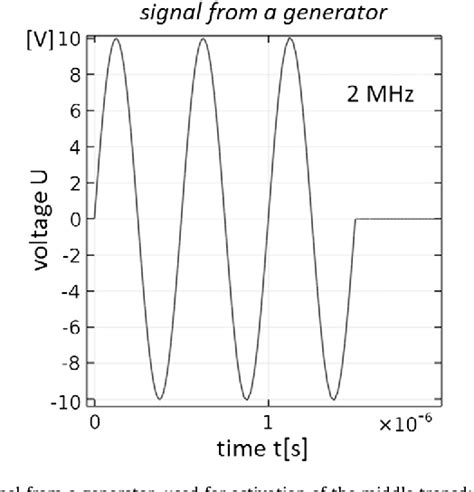 Figure From Structural Model Of Standard Ultrasonic Transducer Array Developed For FEM