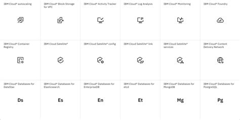 Carbon Design System Icons Pictograms Motion Components