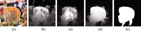 The Process Of Our Depth Saliency Map Construction Model A All Focus