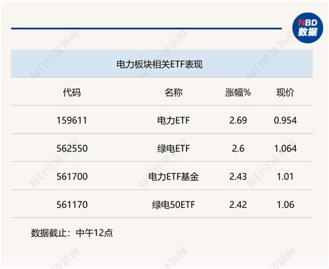 行业风向标 挖掘需求侧资源，绿电成长在即 每经网