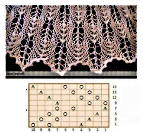 Вяжем палантины спицами Машинка для вязания Схемы вязания детских вещей Звезды узоры