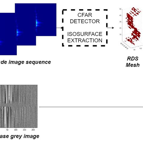The Construction Of Rdt Point Clouds And Phase Extraction Download