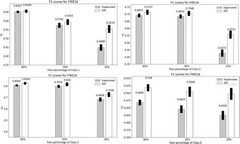 Performance Improvement Of Resource Constrained Classes With 80 50