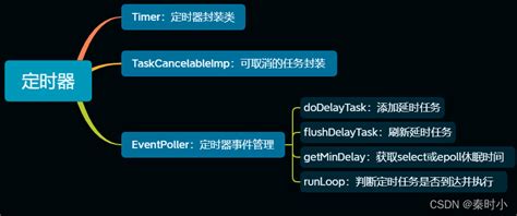 《zltoolkit源码学习笔记》（14）事件轮询模块之定时器zltoolkit 定时器 Csdn博客