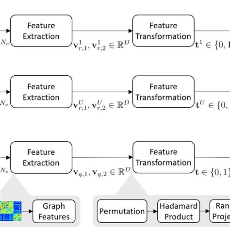 The Proposed Privacy Preserving Eeg Based Authentication System