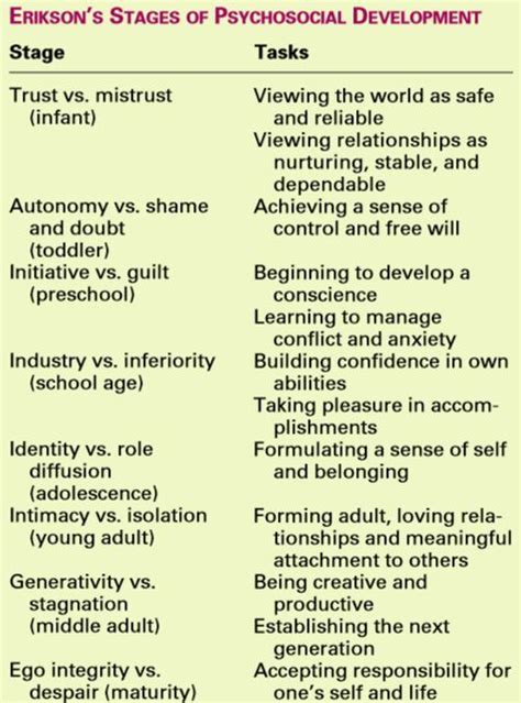 25 Best Nursing Processintervention Images On Pinterest Nursing