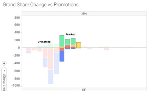 spotfire® mods faq spotfire spotfire community