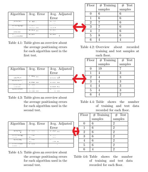 spacing minipage make different space between tables tex latex