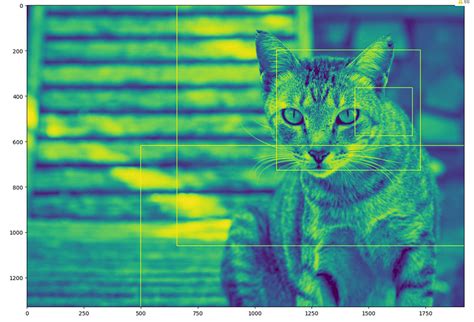 Image Template Matching Methods With Python Using Opencv