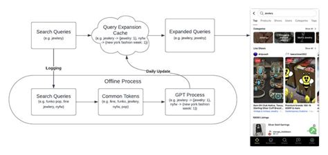 whatnot on linkedin enhancing search using large language models