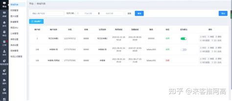 Java前后端分离小程序商城源码saas模式 知乎
