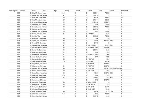 Solved Part A Analysis Of The Given Dataset Dataset