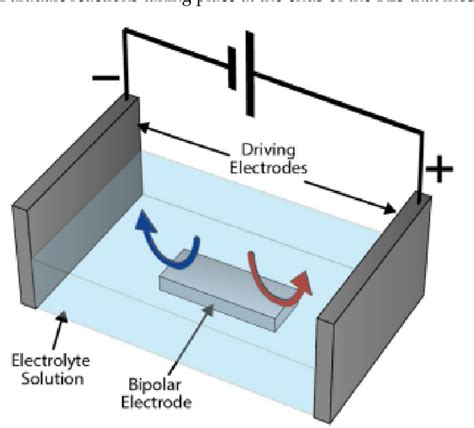 Figure 1 From Newly Developed Electrochemiluminescence Based On Bipolar